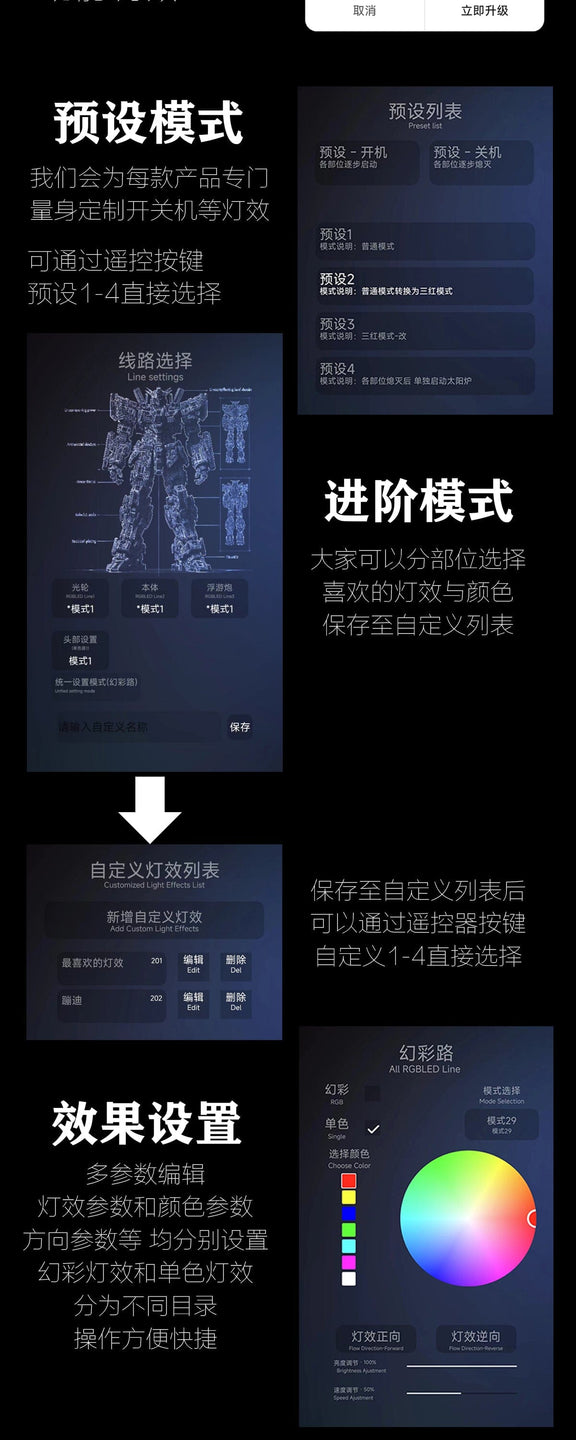 Kosmos LED for 1/100 Apocalypse – USA Gundam Store