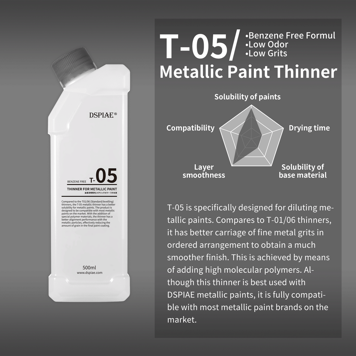 DSPIAE T-05 Thinner for Metallic Paint (500ml) – USA Gundam Store