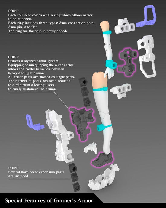Megami Device Buster Doll Gunner Model Kit – USA Gundam Store
